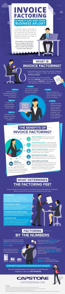 Invoice Factoring Info Graphic - Capstone Corporate Funding